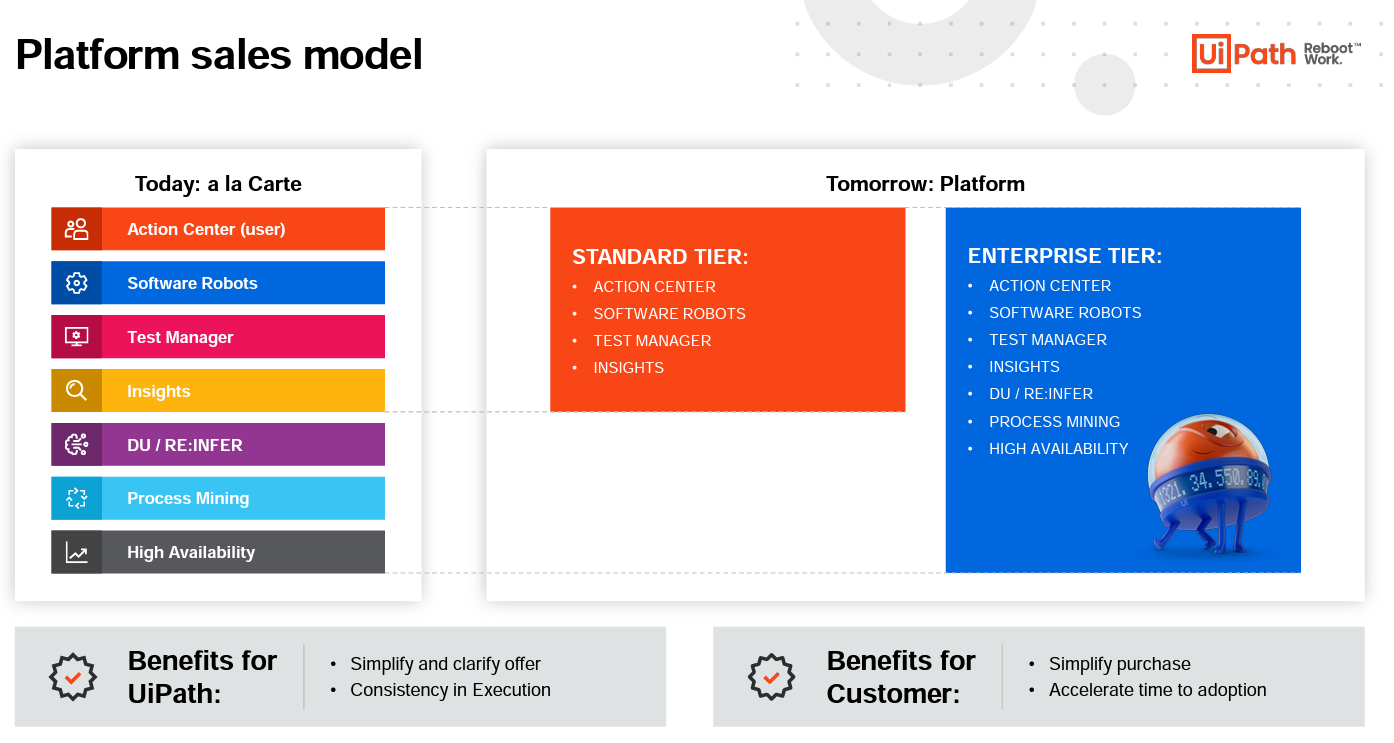 UiPath adds AutoPilot generative AI to its automation platform: Here's what it means ...